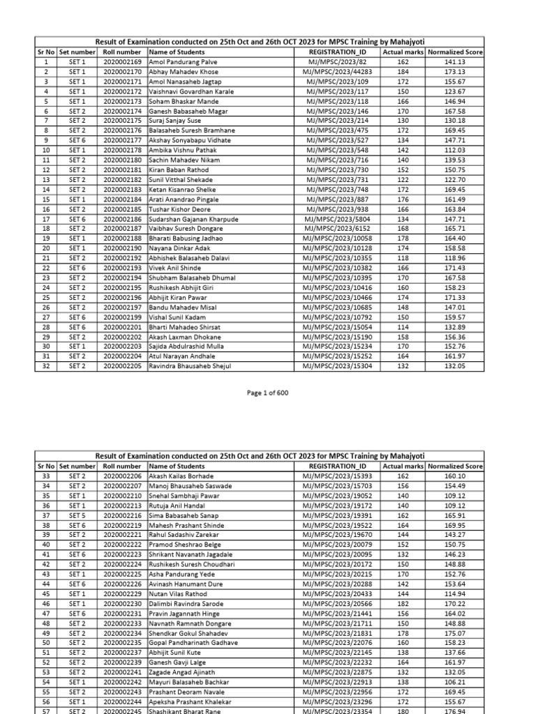 MPSC 25 26 Oct 2023 Result | PDF