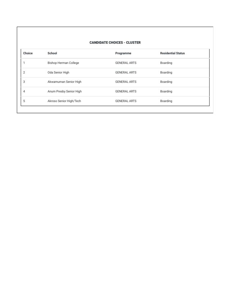 Cssps - Gov.gh Placement Placementslip | PDF