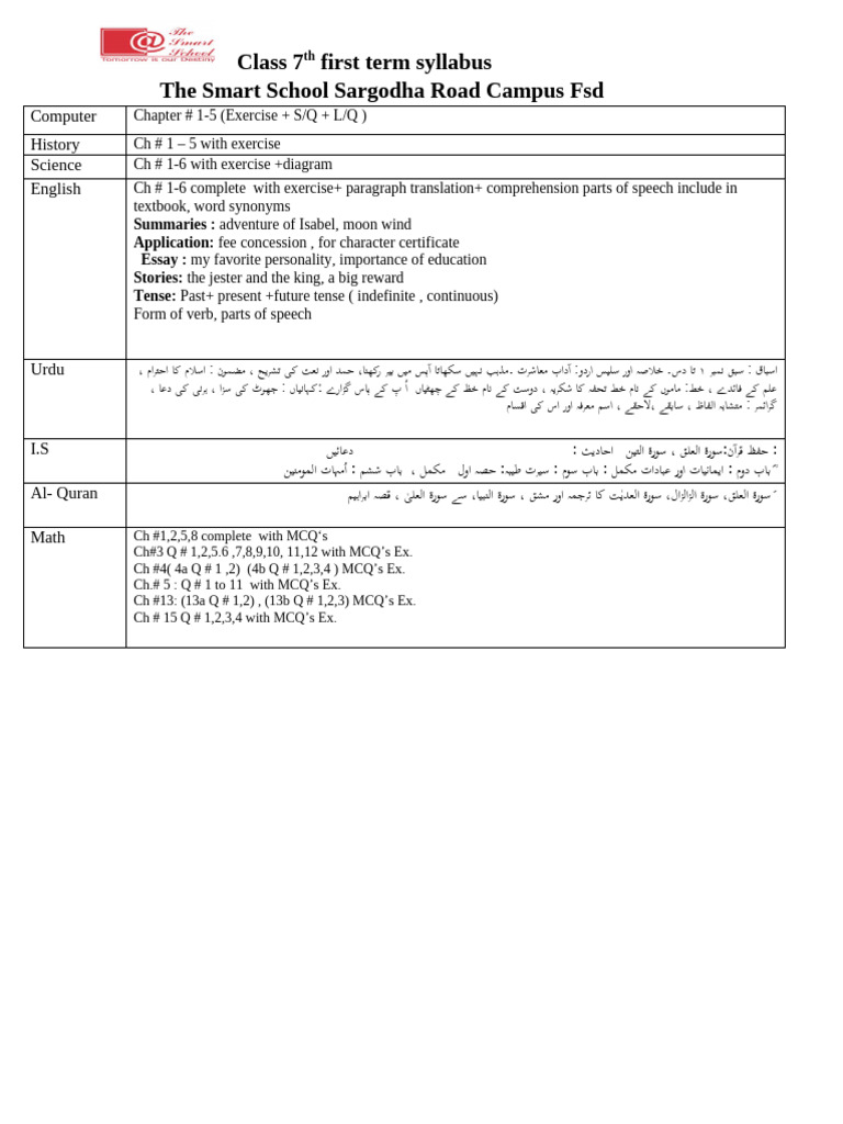 Class 7th First Term Syllabus New 2023-24 | PDF