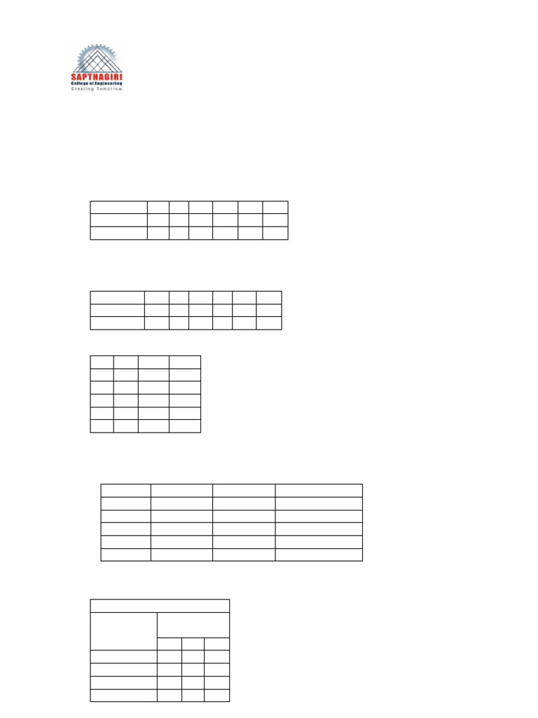 5-Module QUESTION BANK 3RD CSE | PDF | Analysis Of Variance | Nutrition
