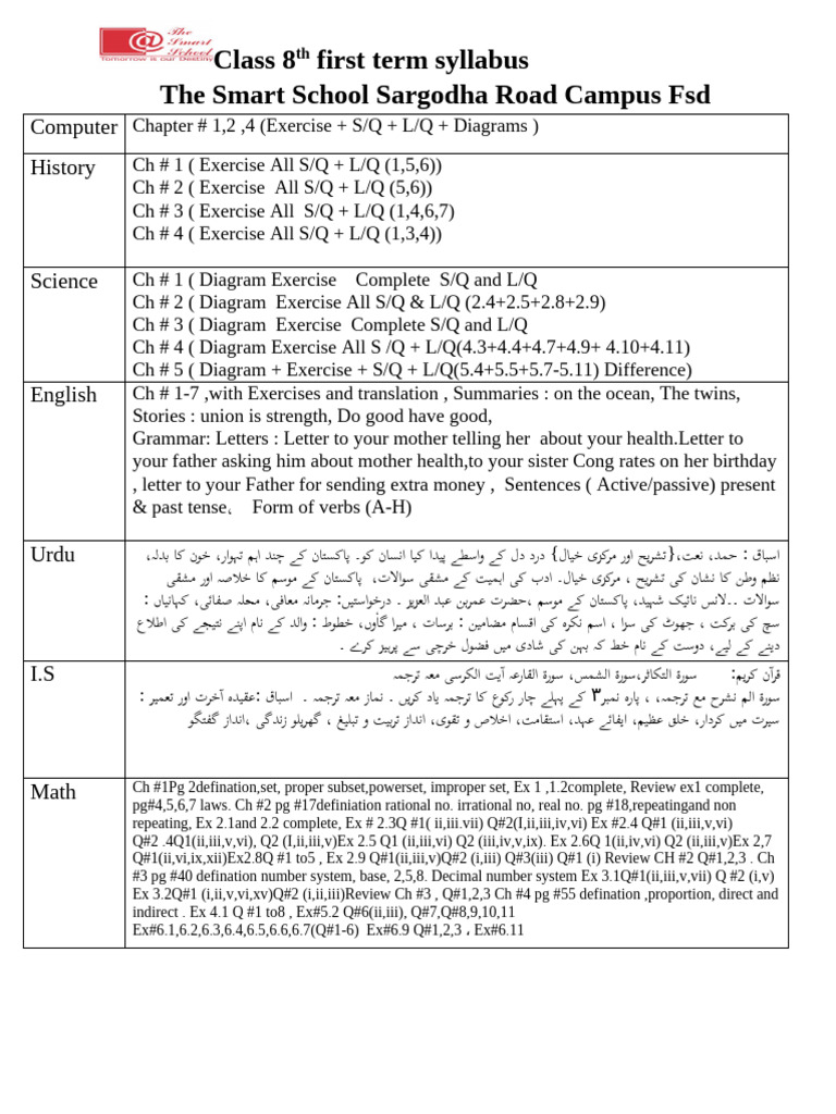 Class 8th first term syllabus(1) | PDF