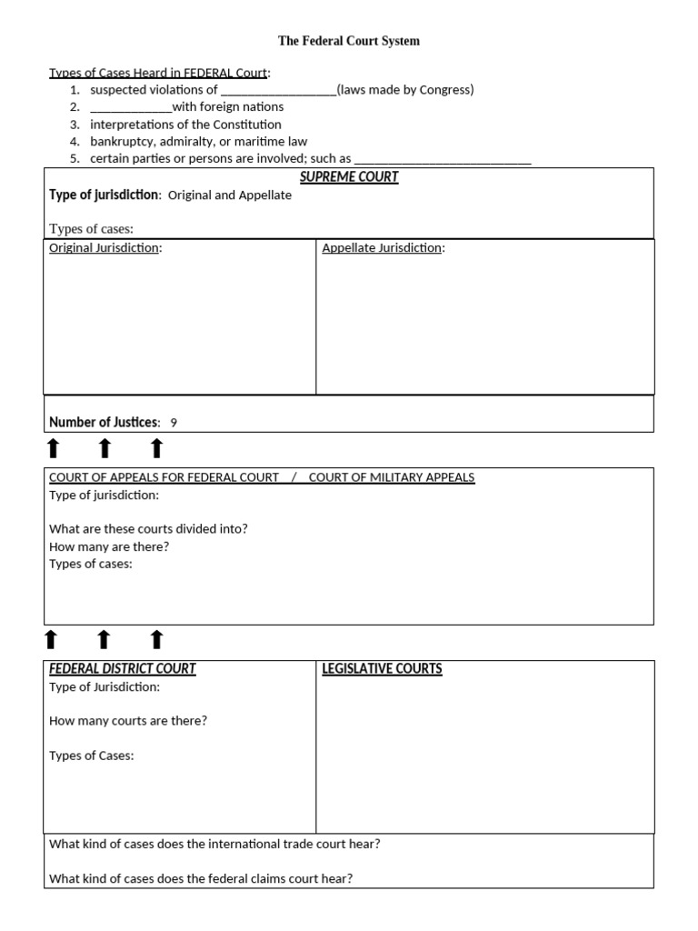 Federal Courts Organizer 3-22 | PDF