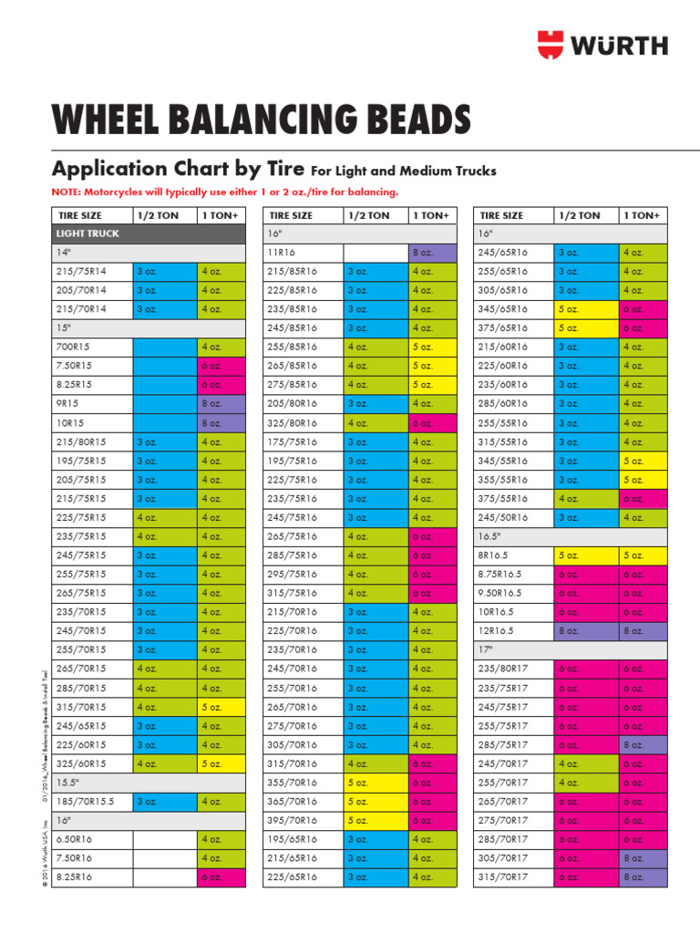Wheel Balancing Beads Chart | PDF