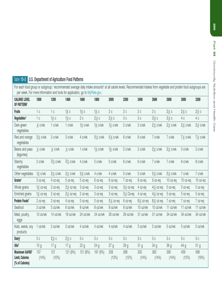 1000 To 3200 Kcal Regimen Plan From Williams' 15th Ed | PDF | Foods ...