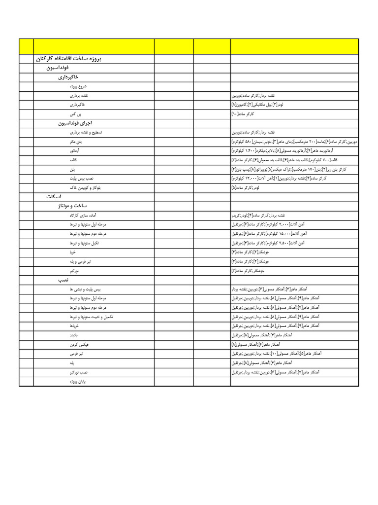 Class Project 1 | PDF