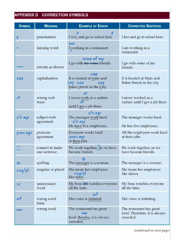 Correction Symbols AEP_70db5fef2c5a4a812e5bb94c7bb215ca | PDF