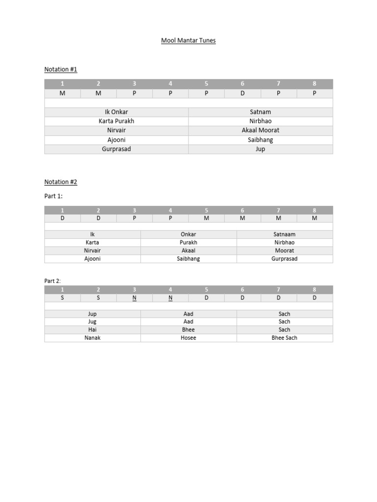 Mool Mantar Naam Simran Sargam Tunes | PDF