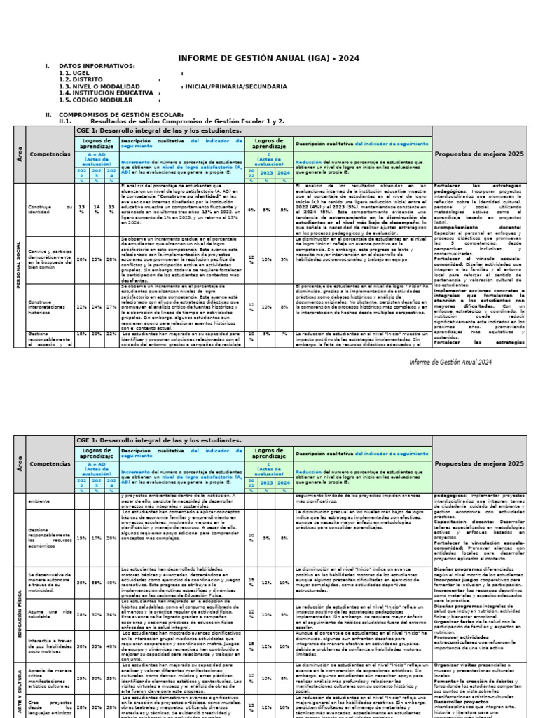 Informe #018-Informe de Gestion - Anual-2024 - Completo | PDF | Aprendizaje | Evaluación