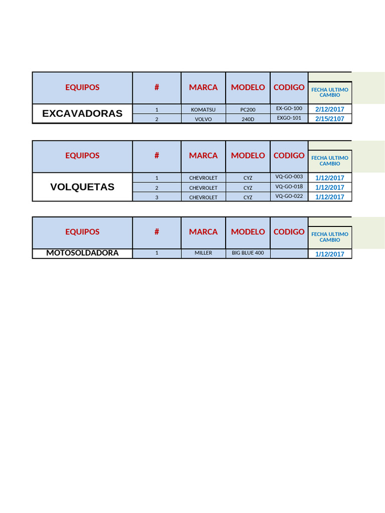 Control Cambios De Aceite Motores Pdf Vehículo De Motor Vehículos