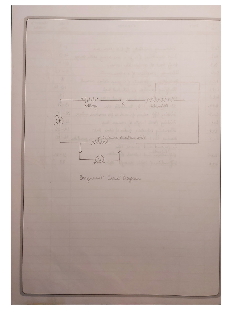 Physics Practicals | PDF