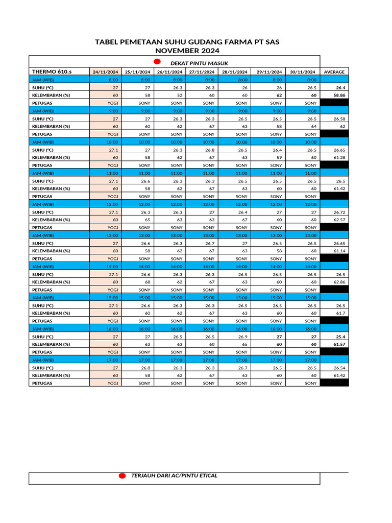 Laporan Tabel Pemetaan Suhu | PDF