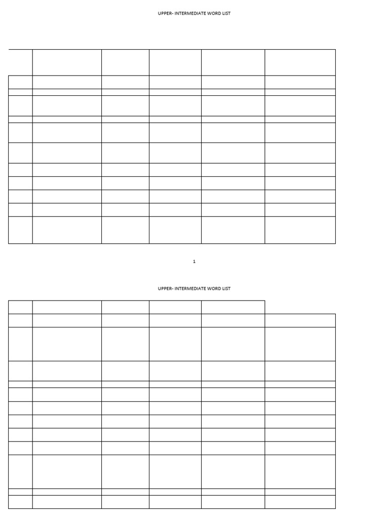 Upper Intermediate Level Wordlist 2023 24 | PDF | Literacy