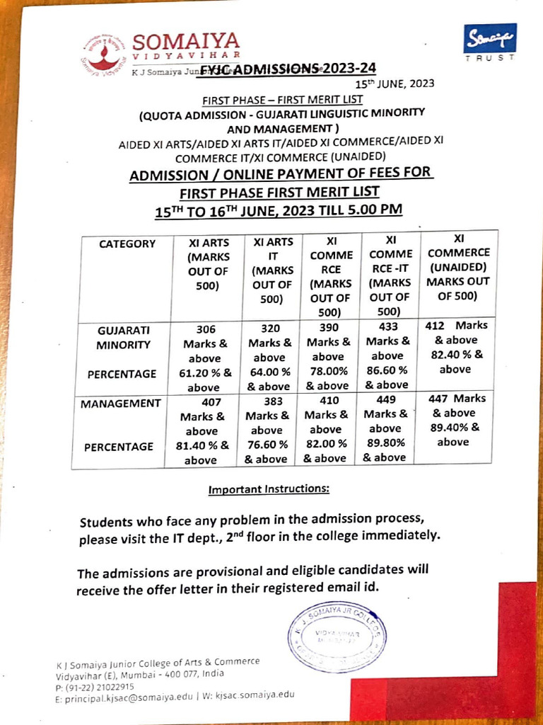 First Merit List | PDF