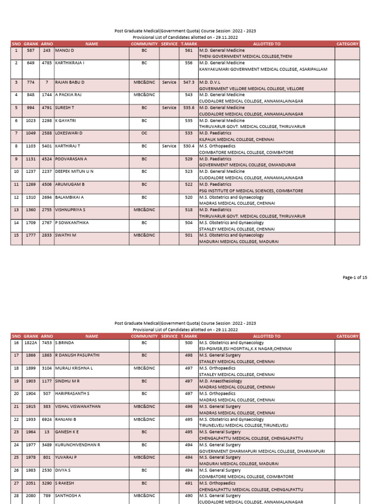 Mop Up Allotment Government Quota (29-11-2022) | PDF