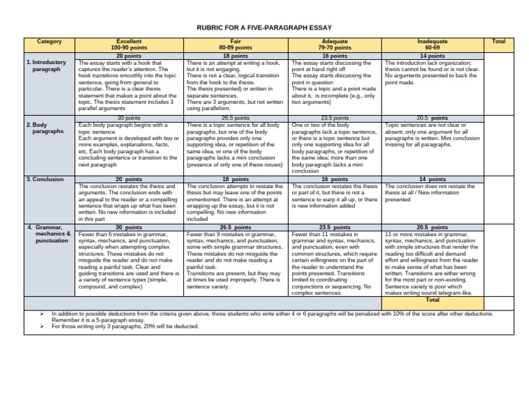 RUBRIC_Essay | PDF | Essays | Argument