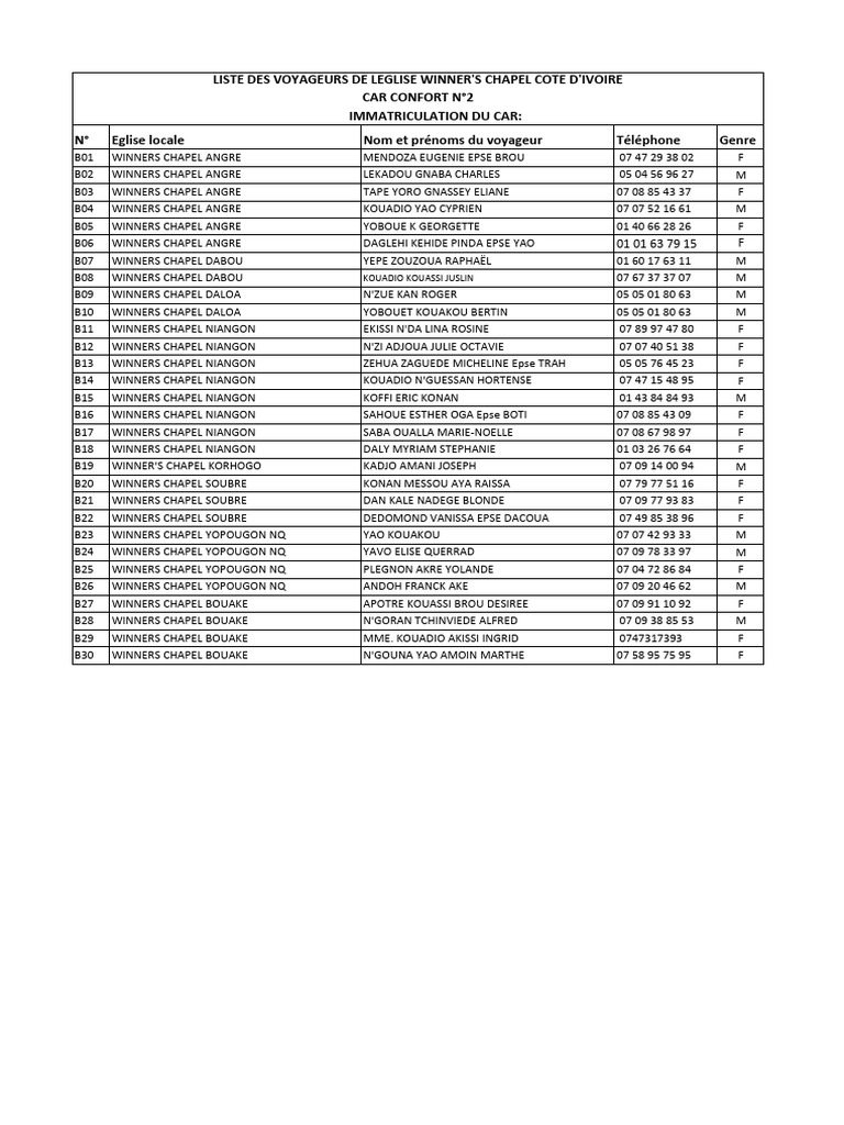 Shiloh 2024 Participants Confort 2 | PDF