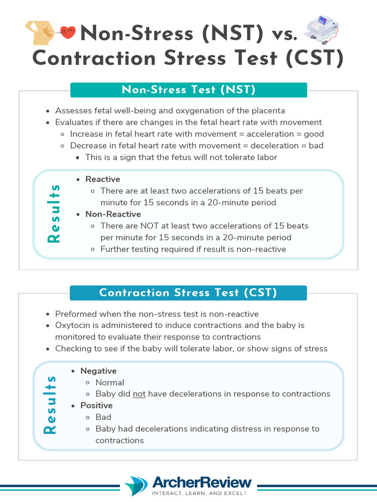 Non-Stress (NST) vs. Contraction Stress Test (CST) | PDF