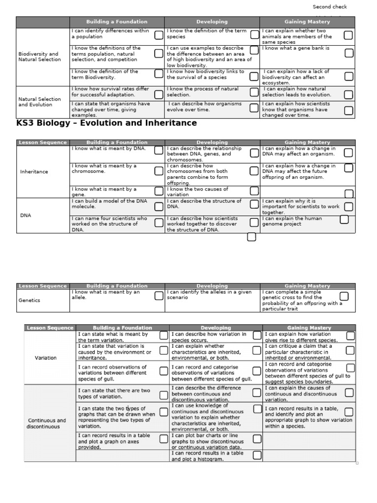 1. Evolution and Inheritance Checklist 2020 | PDF | Gene | Genetics