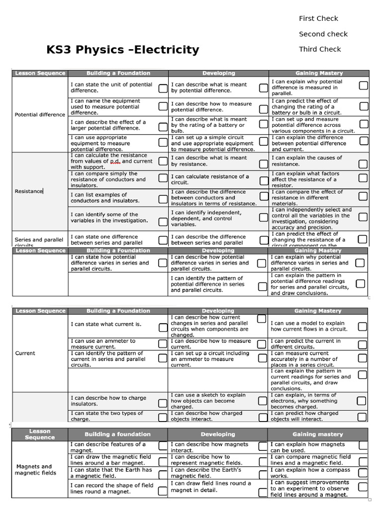 Electricity Checklist 2020 | PDF | Voltage | Electric Charge