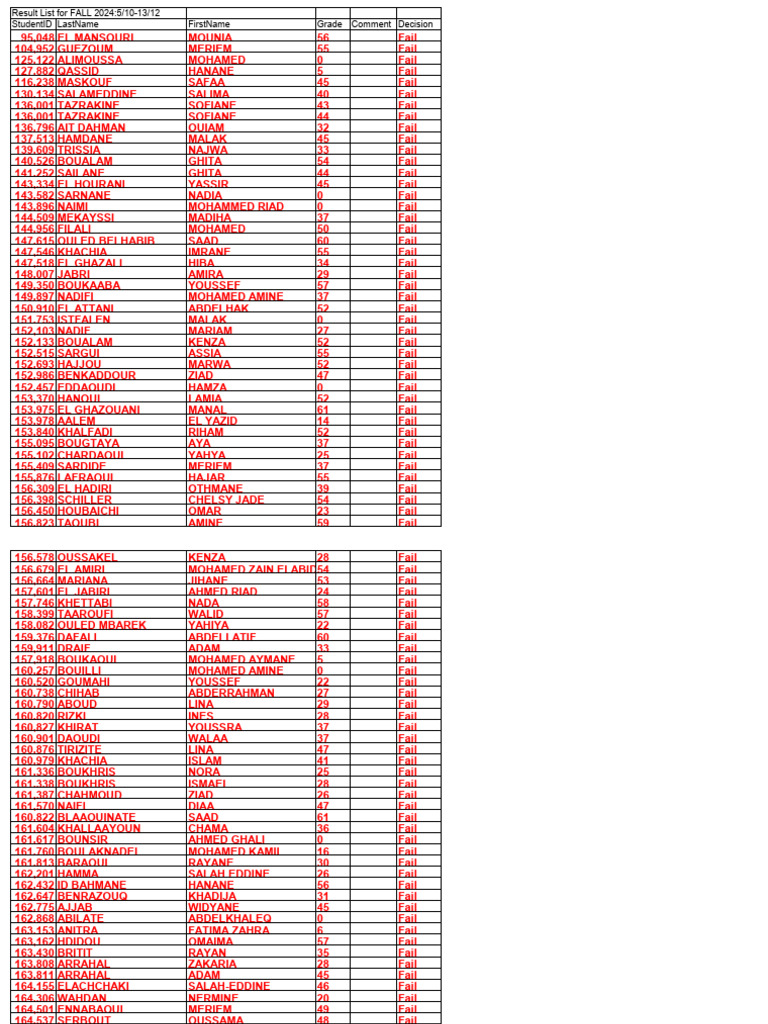 Fall 2024 Global Results | PDF