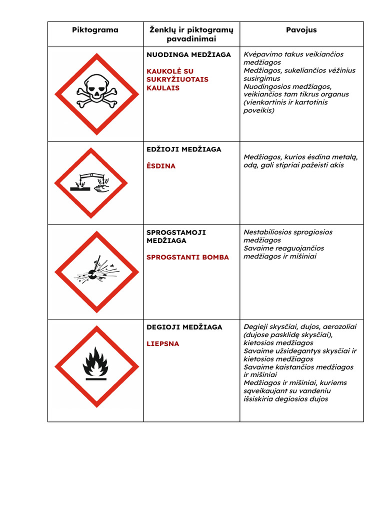 Piktogramos Ir Jų Pavojus | PDF