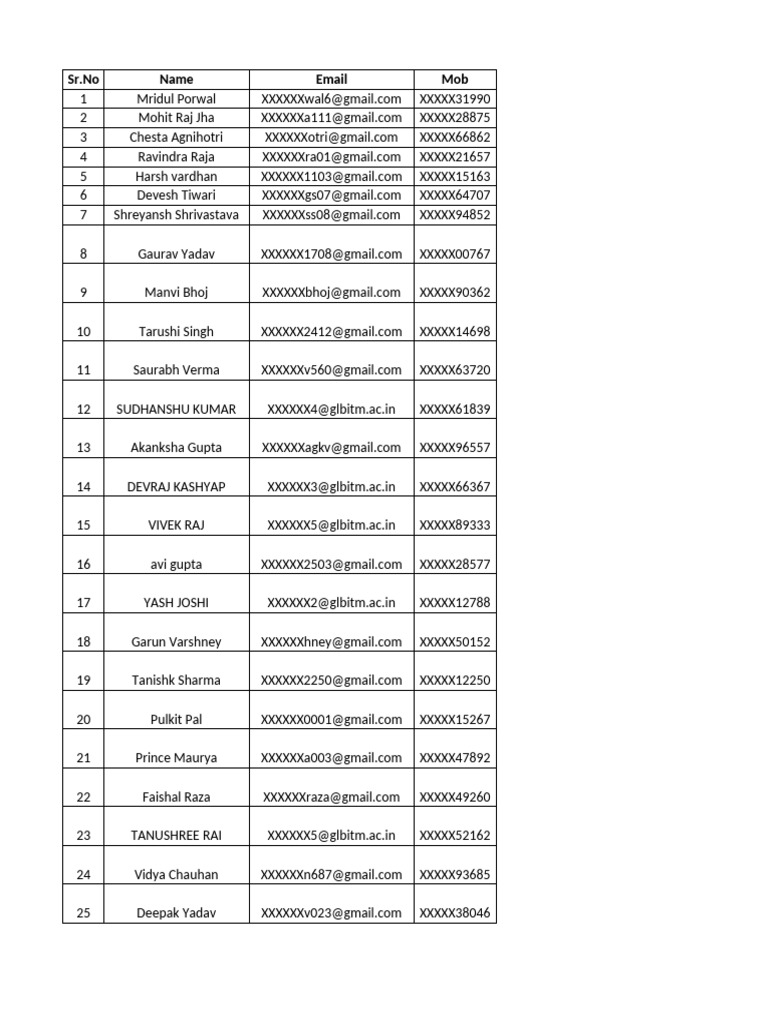 Infoedge SDET - Round 3 Shortlist | PDF