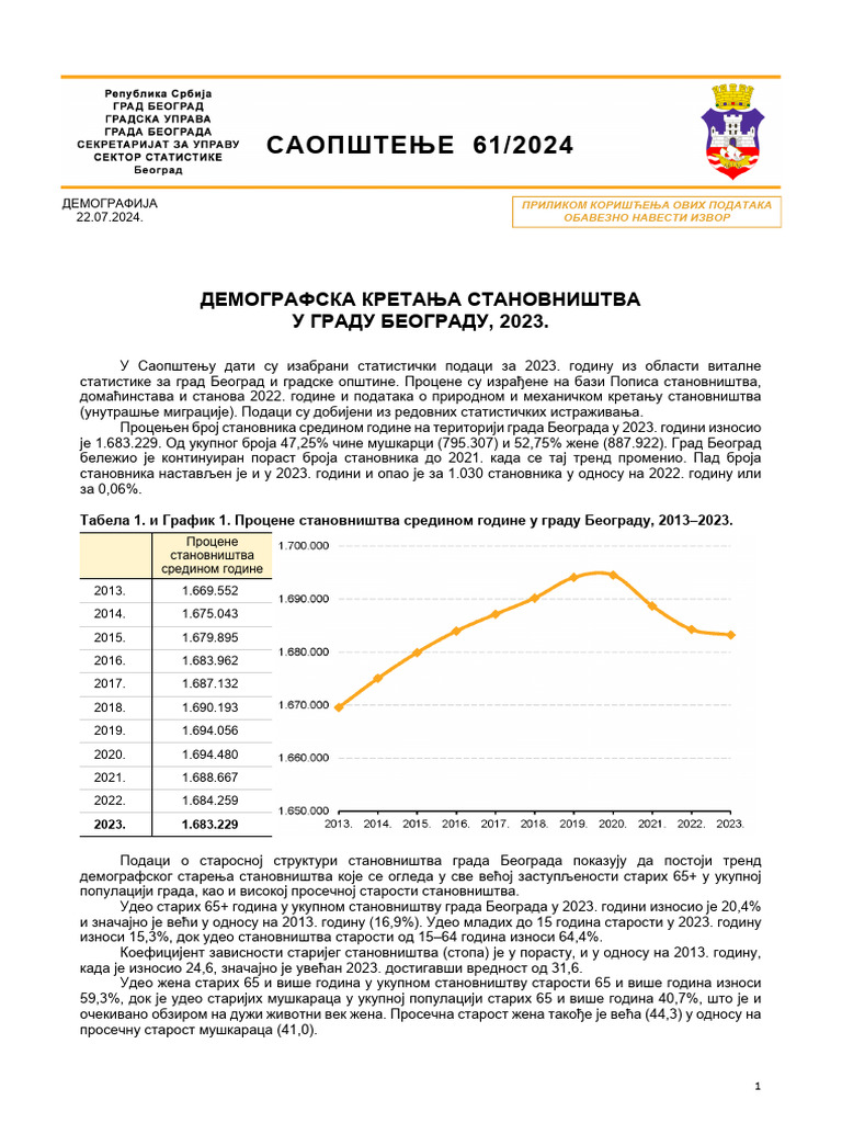 Vitalni Dogadjaji U Beogradu 2023 | PDF