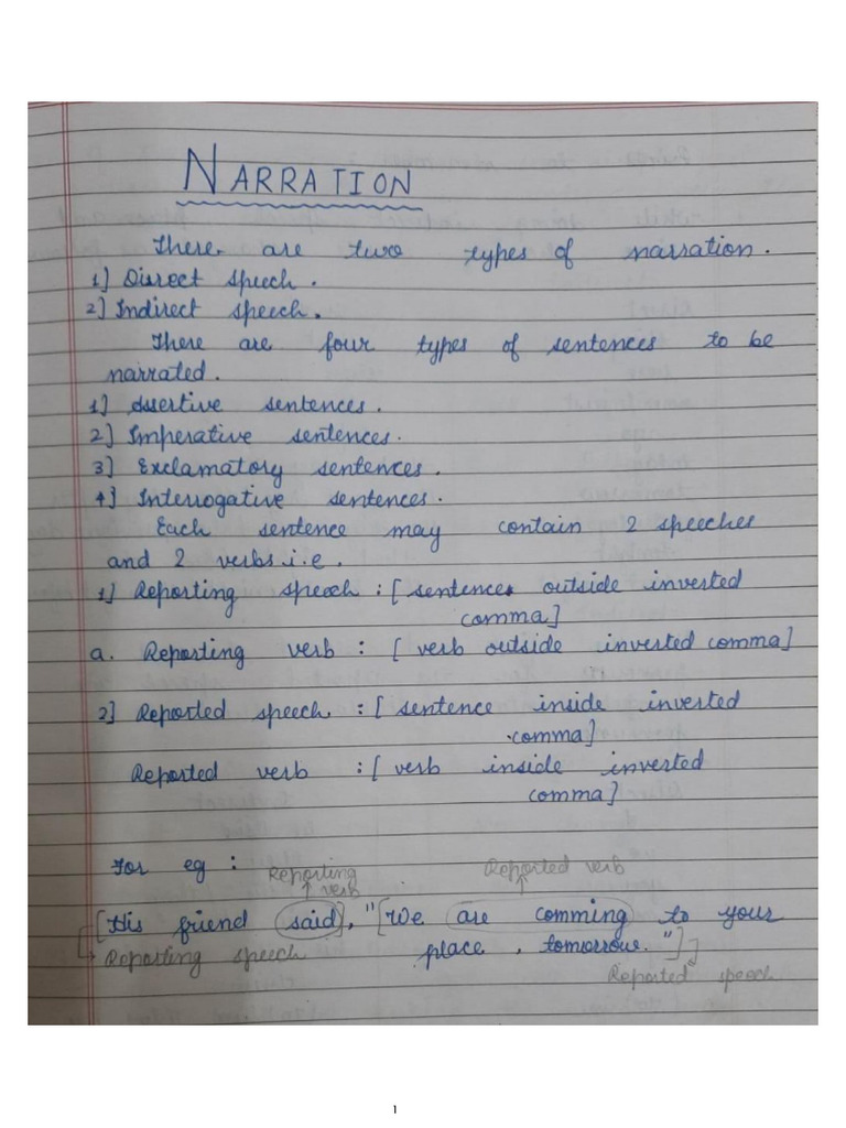 Narration Class 12th English | PDF
