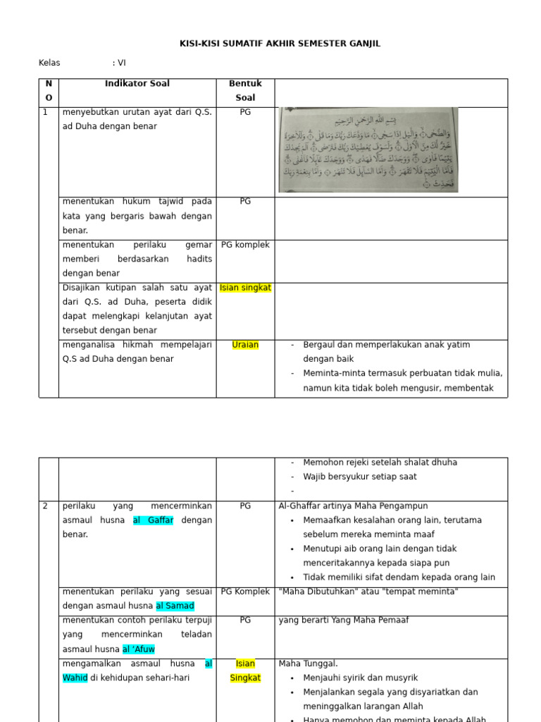 Kisi-Kisi Sas Ganjil 2024-2025 Kelas 6 | PDF