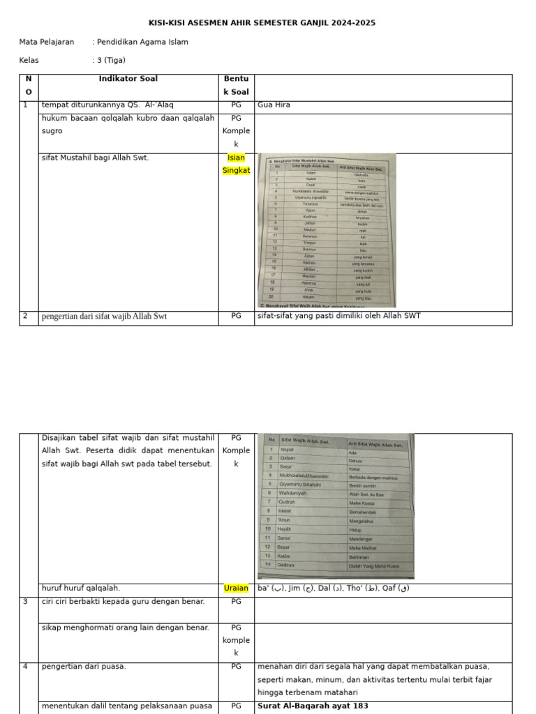 Kisi Kisi Sas Pai Kelas 3 2024 | PDF
