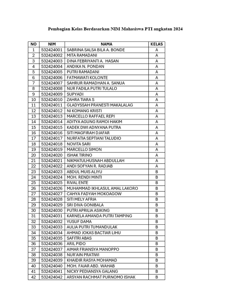 Pembagian Kelas Berdasarkan NIM 2024 PTI | PDF
