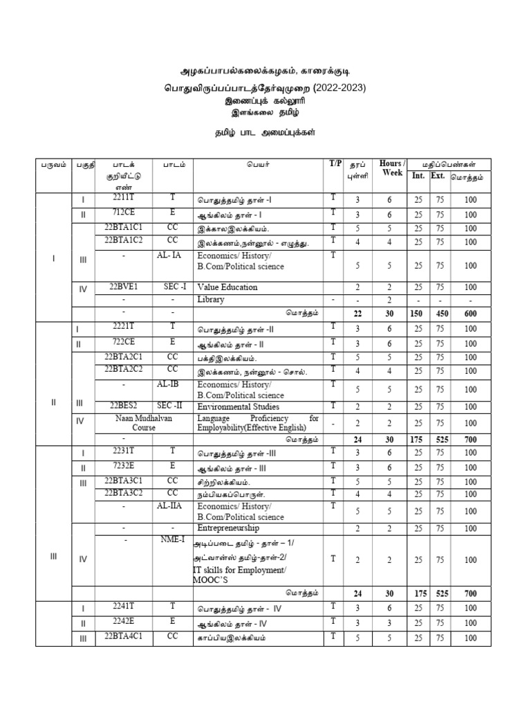 B.A., Tamil | PDF