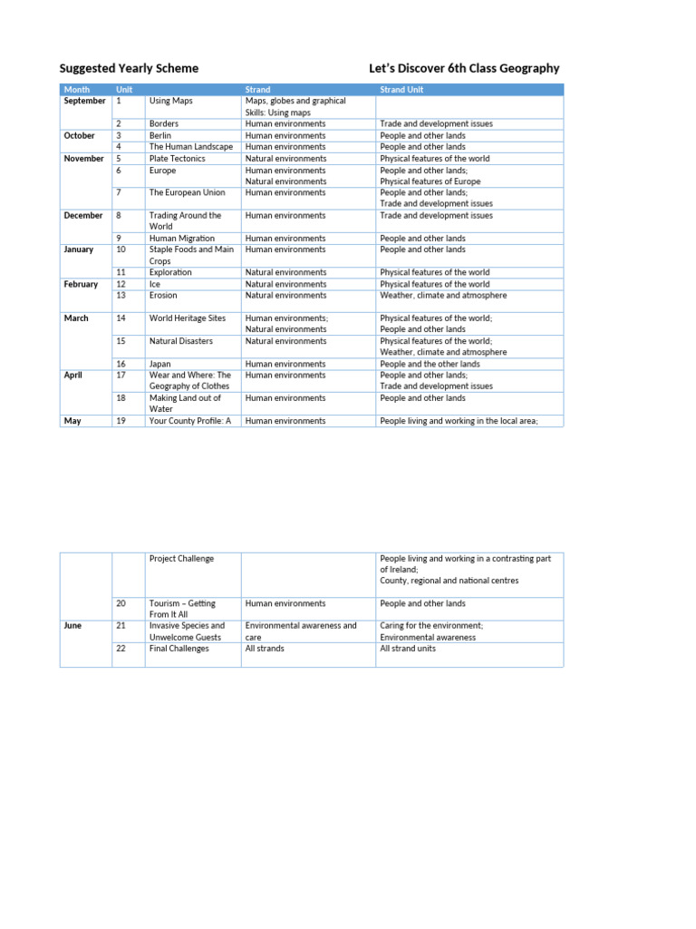 6th Class Geography Suggested Yearly Scheme-LetsDiscover | PDF ...