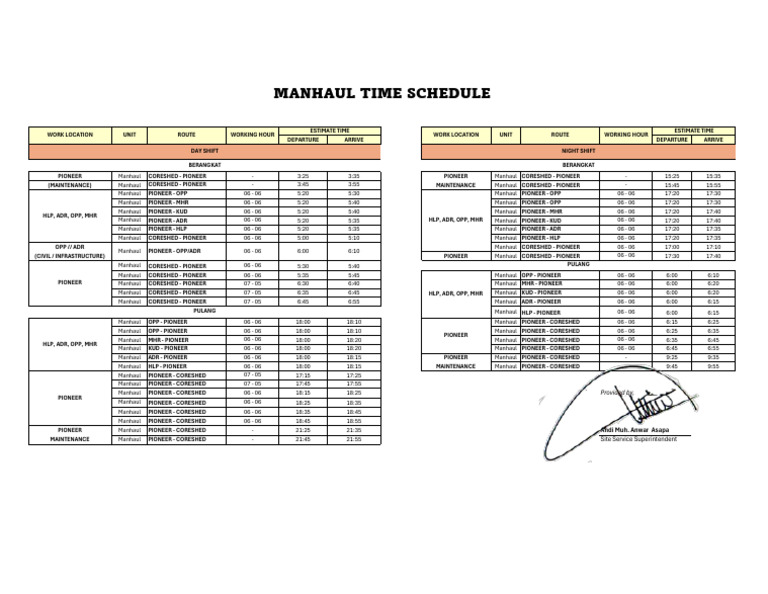 MANHAUL SCHEDULE_Site Service | PDF