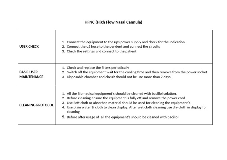 HFNC | PDF