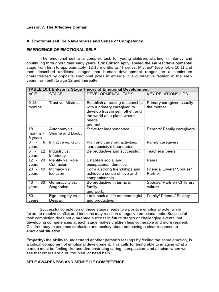 Lesson 7 - The Affective Domain | PDF | Psychological Resilience | Empathy