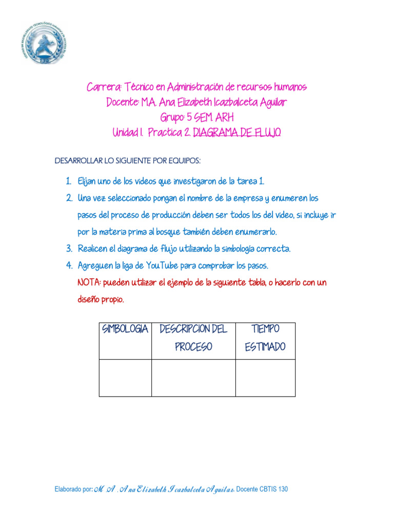 Practica 2. Diagramas de Flujo | PDF