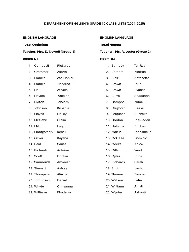 ASSIGNED TEACHERS BY CLASS - DEPARTMENT OF ENGLISH_240903_111620 | PDF