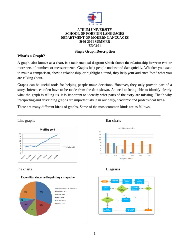Understanding Graph Descriptions | PDF | Chart | Linguistics