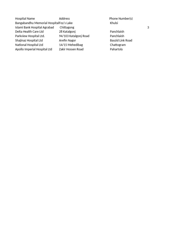 Medical List | PDF