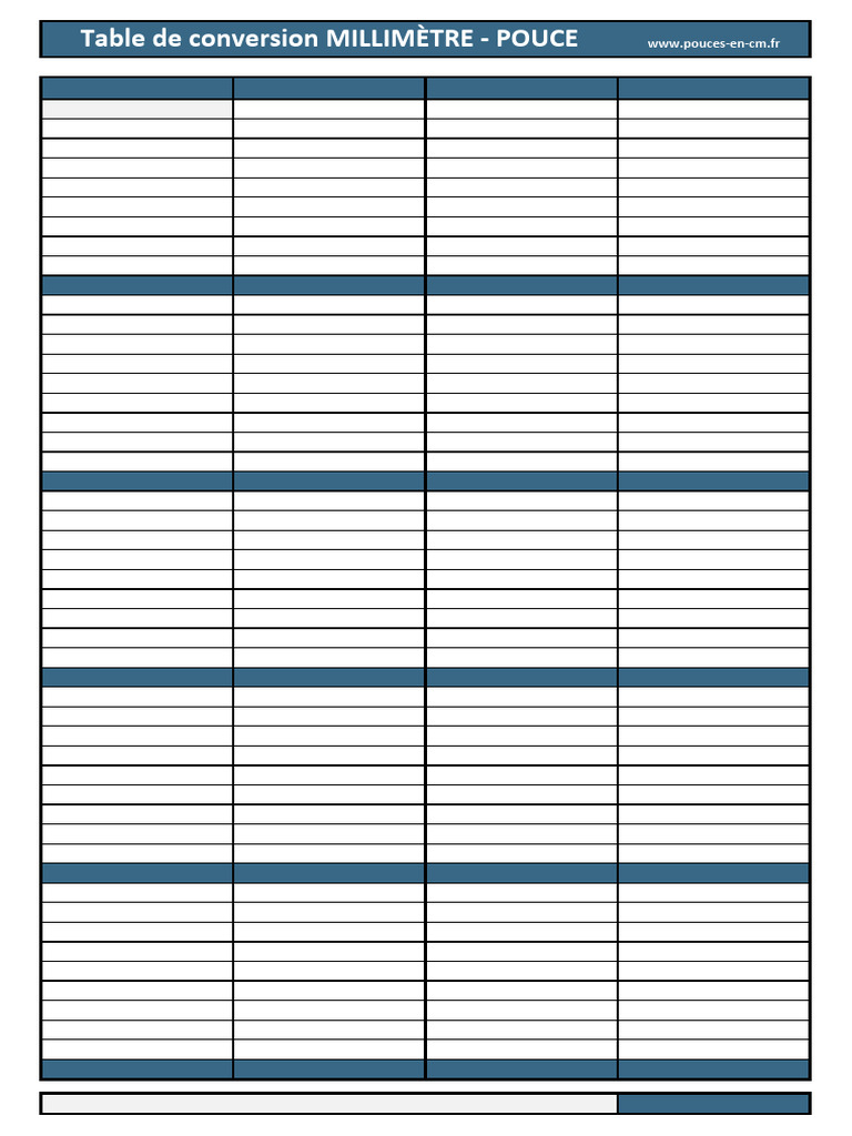 Tableau de Conversion Millimetres Pouces | PDF