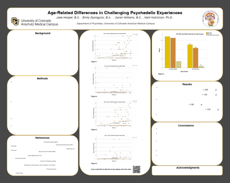 Age-Related Differences in Challenging Psychedelic Experiences | PDF