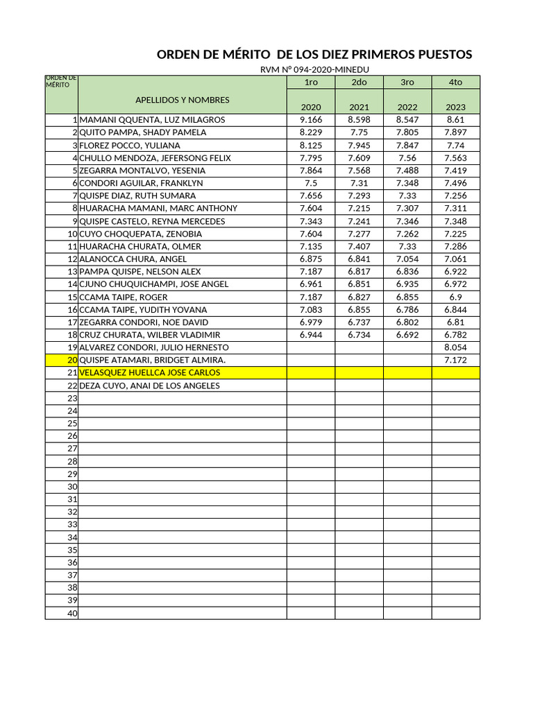 DIEZ PRIMEROS 2024 VRHT - EXCELENCIA | PDF