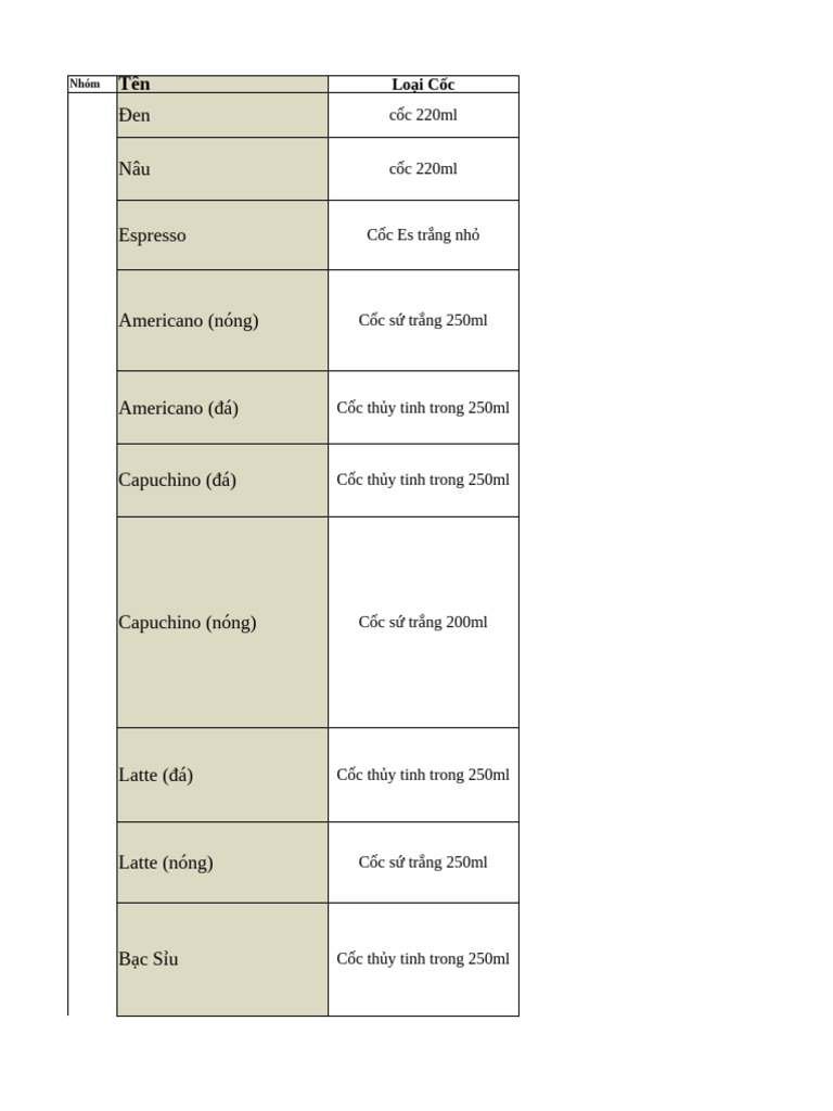 Cong Thuc Cham Cafe | PDF