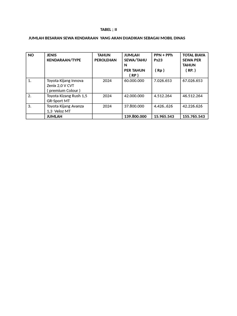 Harga Sewa Mobil Dinas Perusahaan | PDF