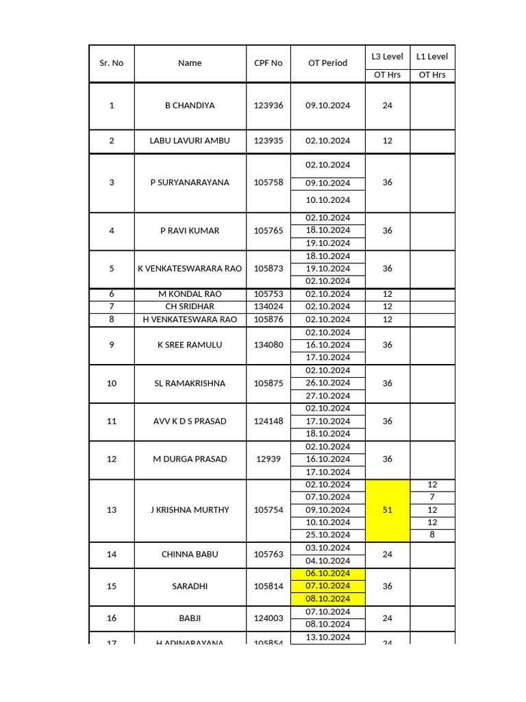 New Microsoft Excel Worksheet | PDF
