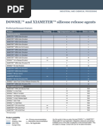 Hazen Colour Measurement Standards Guide | PDF | Water | Chemistry