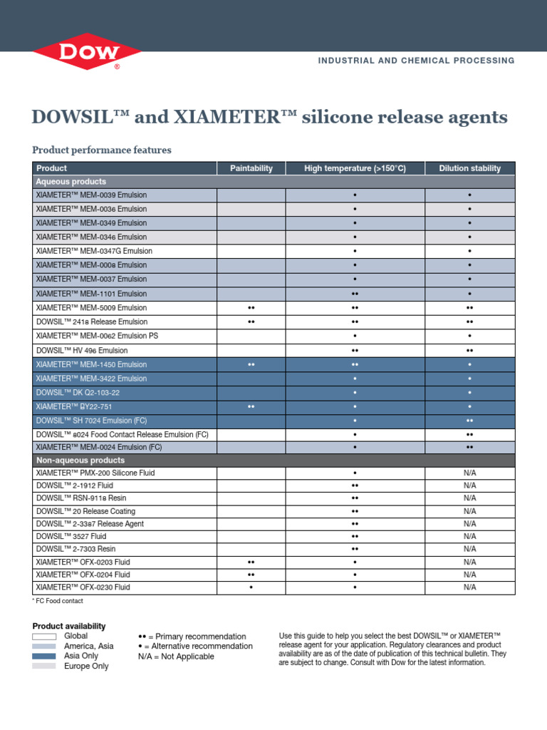 Dow Food Contact Release Agents Guide | PDF | Silicone | Chemical ...