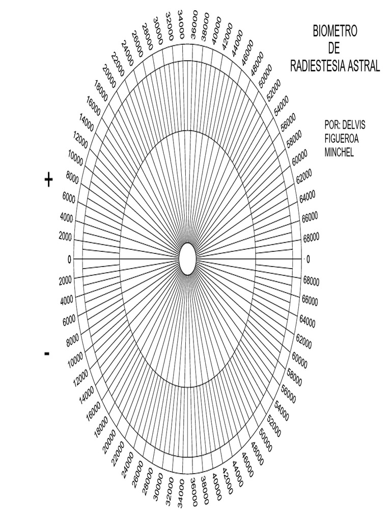 Biometro Entero Venga Radiestesia Astral Marca de Agua | PDF