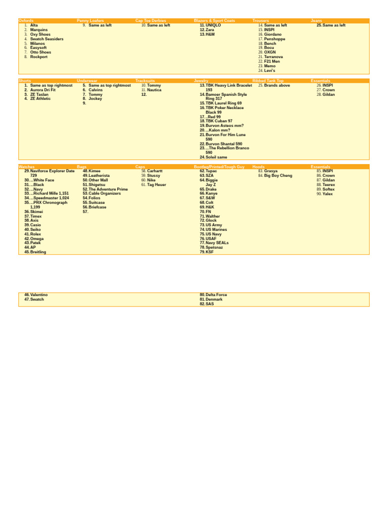 Specific Prices of Items To Sample | PDF | Watch | Portable Tools